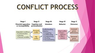 Organisational Behaviour | PPT