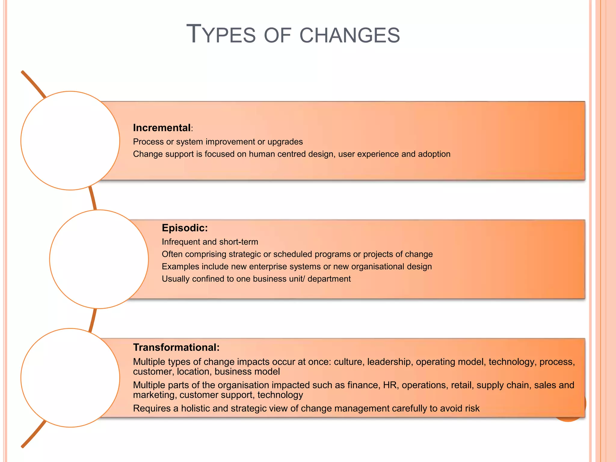 Change Management | PPTX
