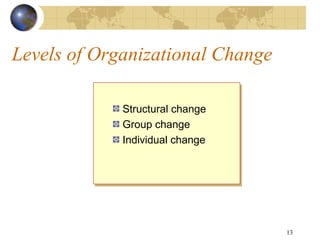 Organizational Change | PPT