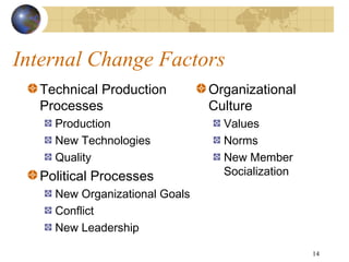 Organizational Change | PPT
