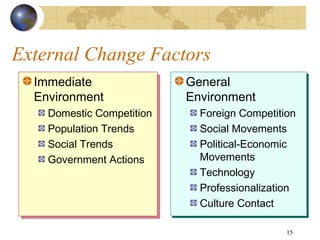 Organizational Change | PPT