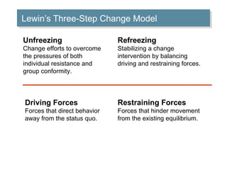 Organizational Change | PPT