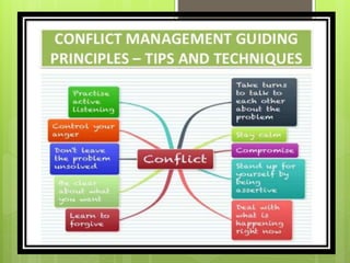 CONFLICT MANAGEMENT | PPT