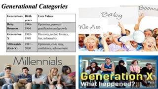 Generational Differences in the Work Values of Corporate Employees in ...
