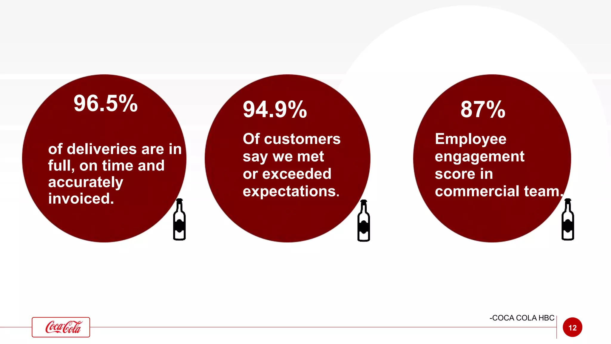 Study of Organisational behavior of Coca cola Company | PPTX