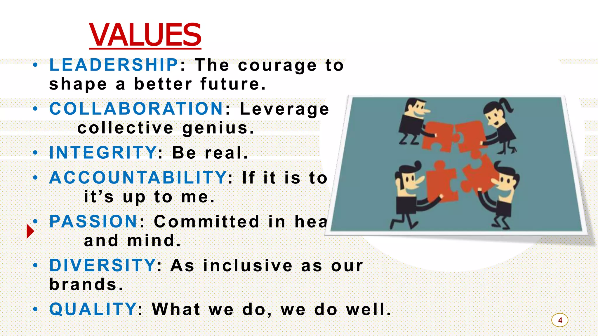 Study of Organisational behavior of Coca cola Company | PPTX