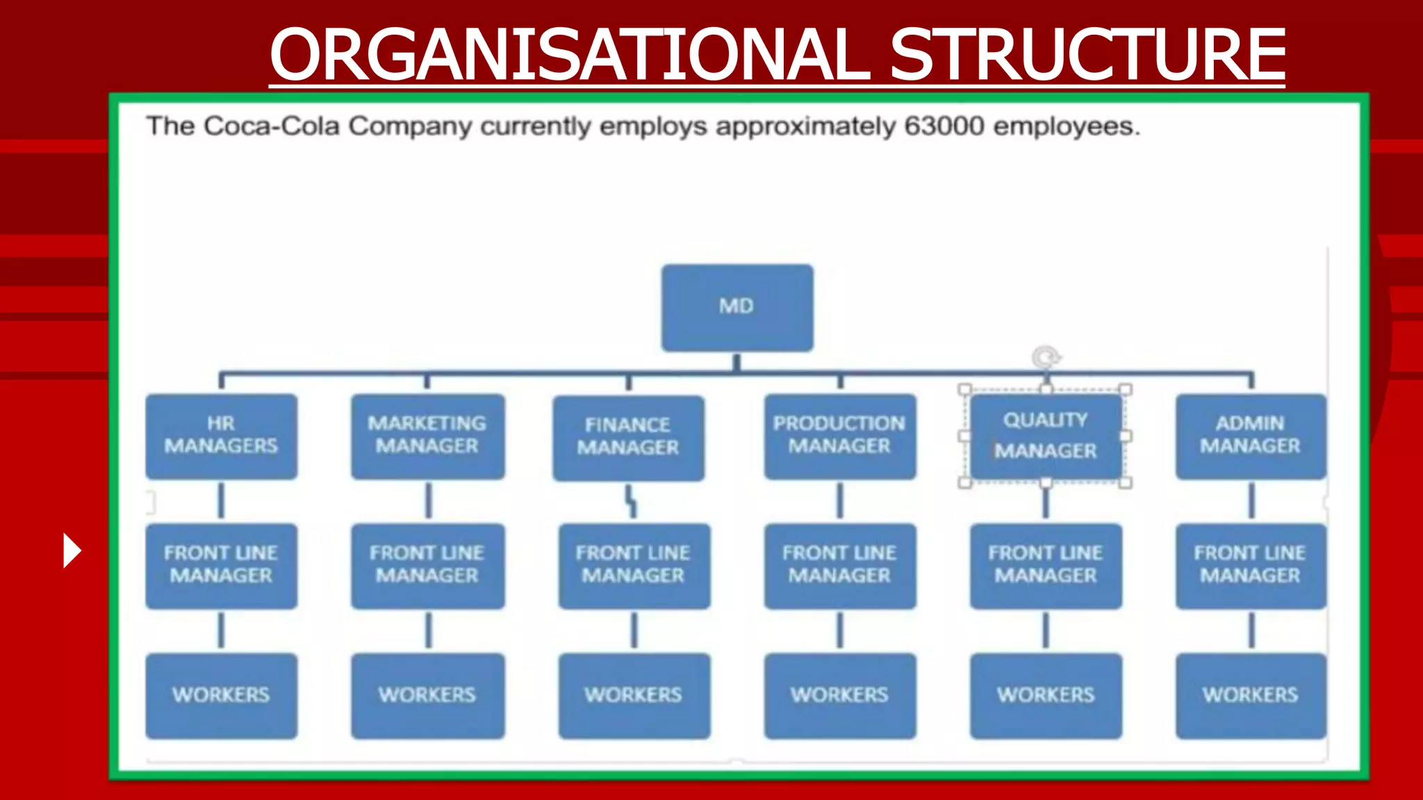 Study of Organisational behavior of Coca cola Company | PPTX