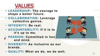 Study of Organisational behavior of Coca cola Company | PPTX