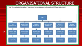 Study of Organisational behavior of Coca cola Company | PPTX