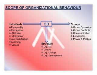ORGANIZATIONAL BEHAVIOUR | PPT