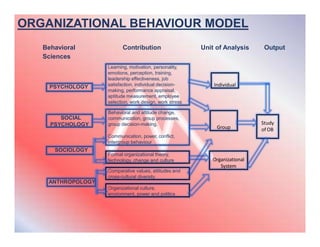 ORGANIZATIONAL BEHAVIOUR | PPT