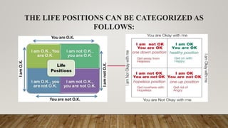 PPT on Life positions analysis | PPTX