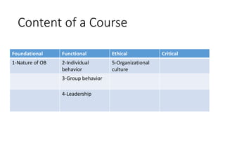 OB ppt for presentation.pptx