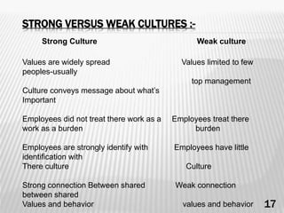 Organizational Culture | PPTX