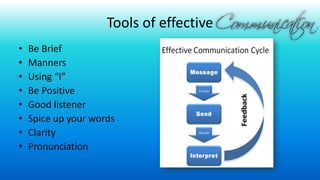 OB PPT Communication | PPT