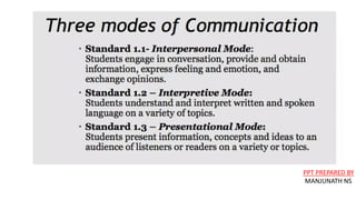 OB PPT Communication | PPT