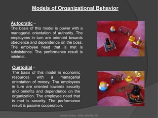 ORGANIZATIONAL BEHAVIOR-Introduction - Key Determinants ...