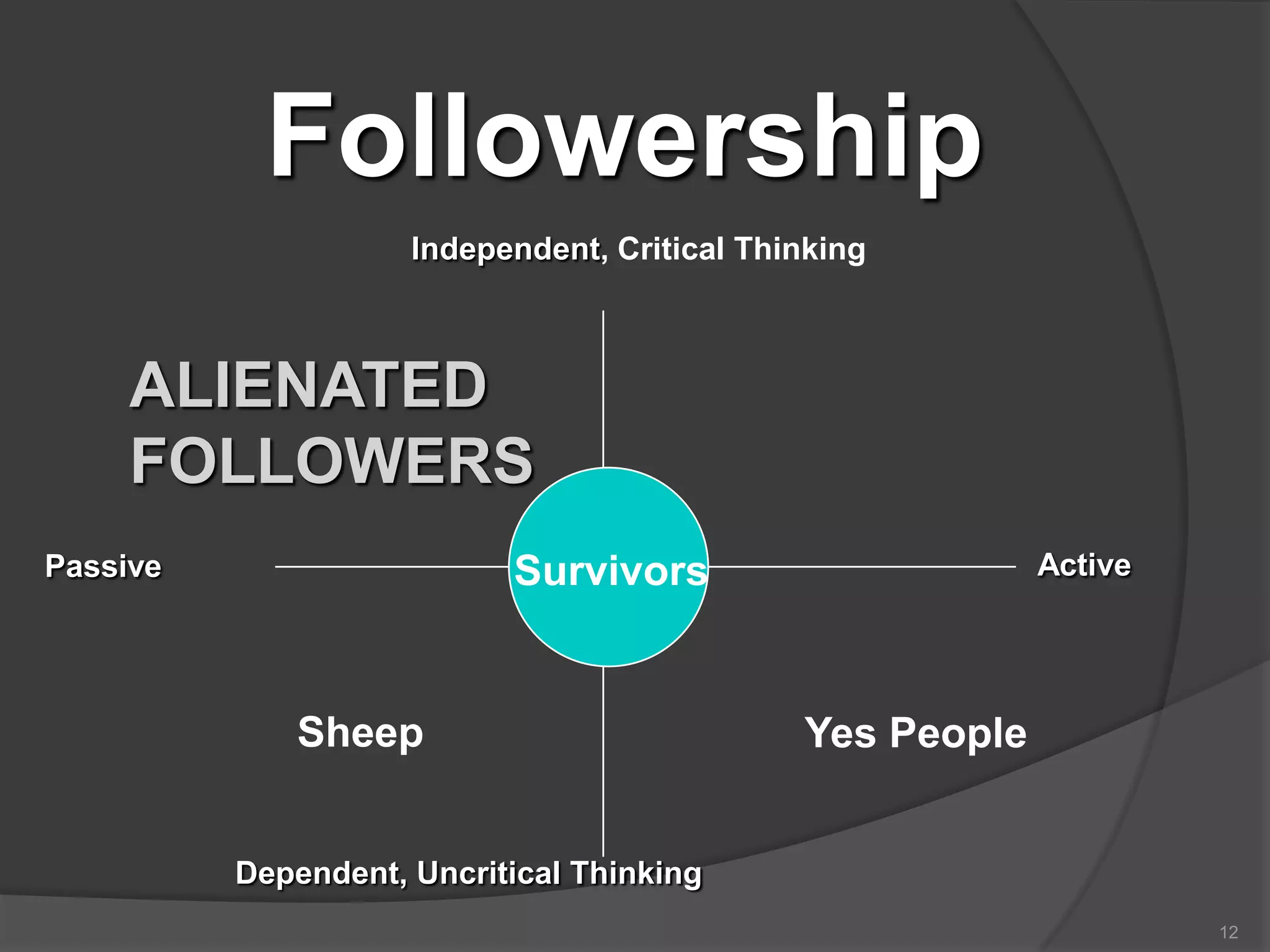 followership | PPTX