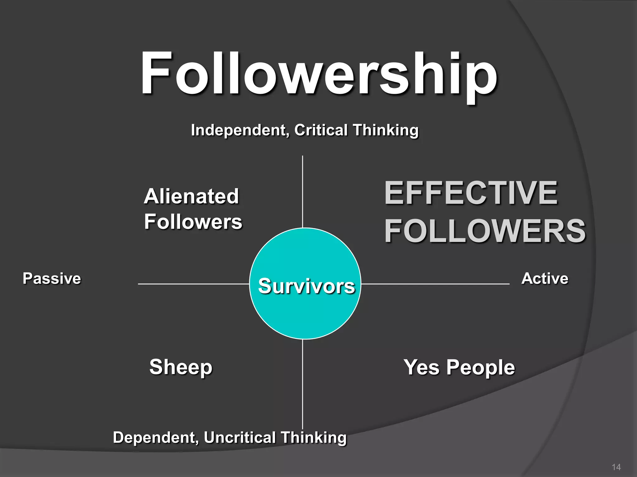 followership | PPTX