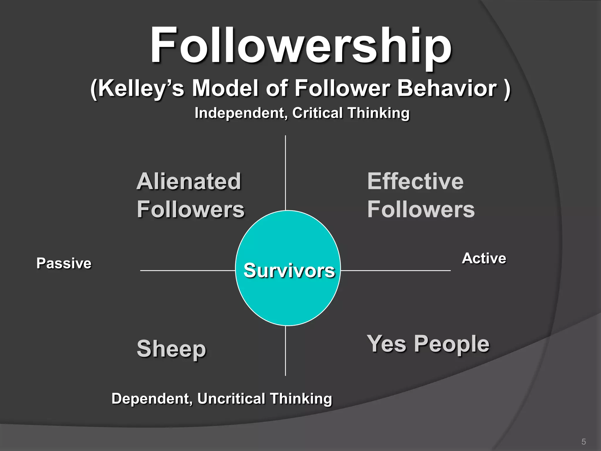 followership | PPTX