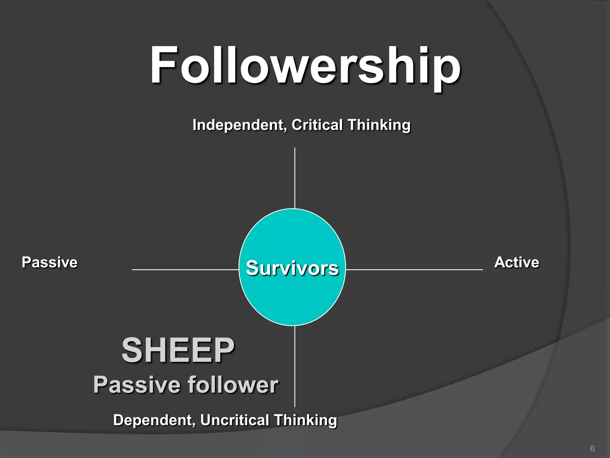 followership | PPTX