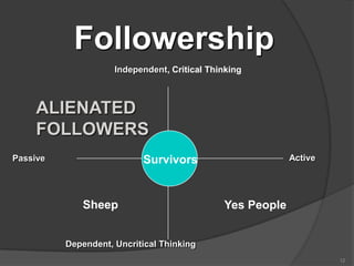 followership | PPTX