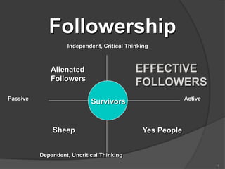 followership | PPTX