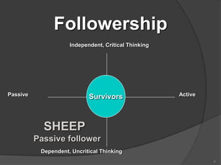 followership | PPTX