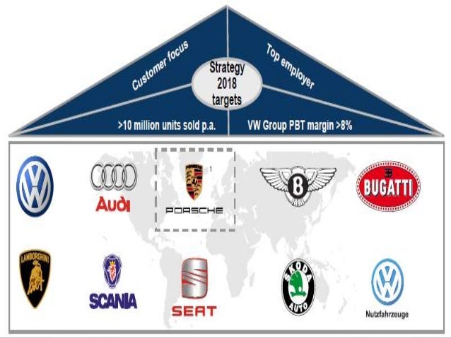 Volkswagen- Company, Competitors and Changes