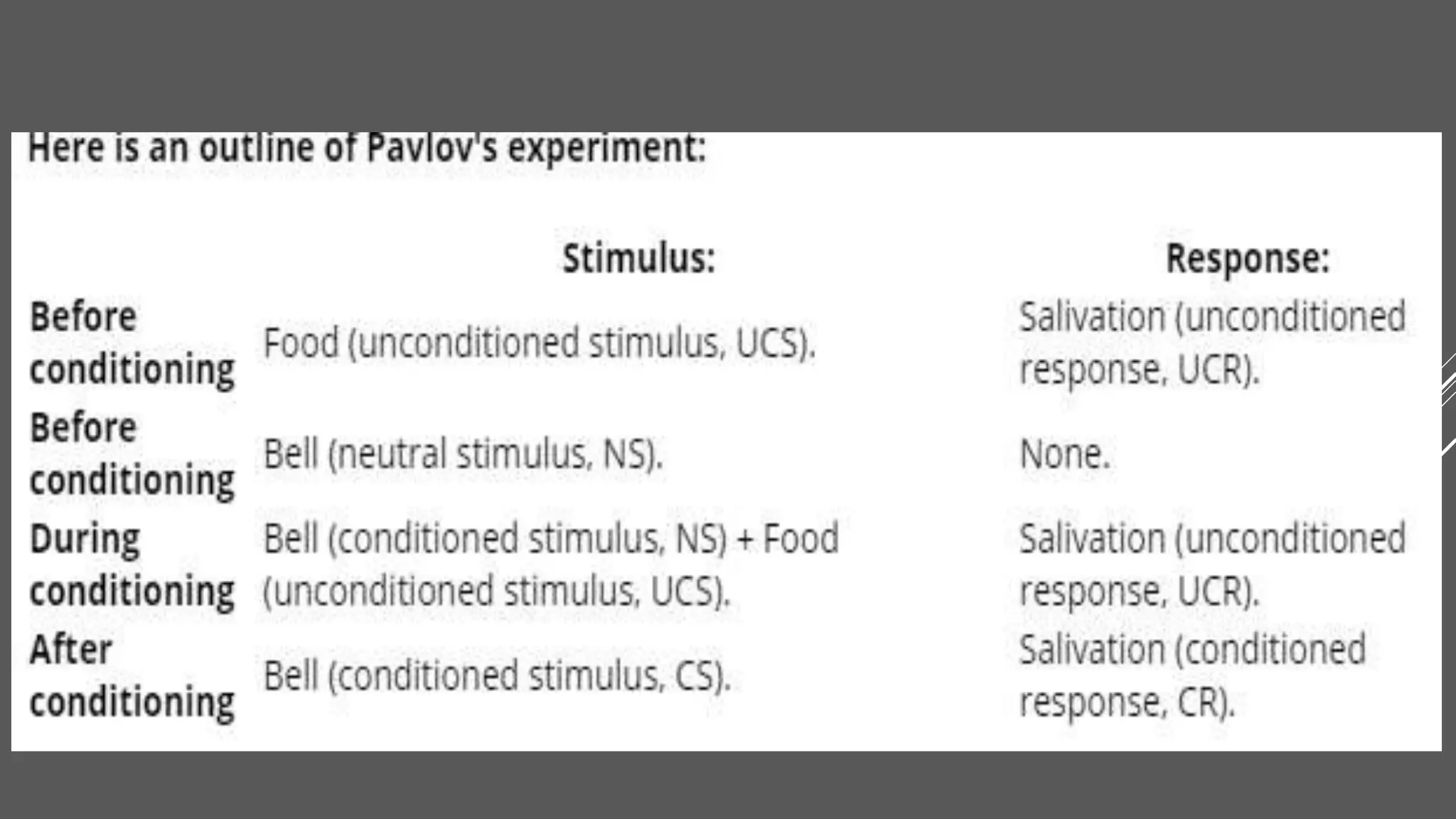 Classical Conditioning by Ivan Pavlov. | PPTX