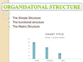 organisation behavior structure and design | PPT