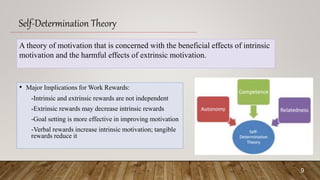 Motivation Concepts | PPT