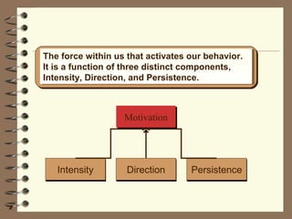Organisation Behaviour - Early and Contemporary theories of motivation ...