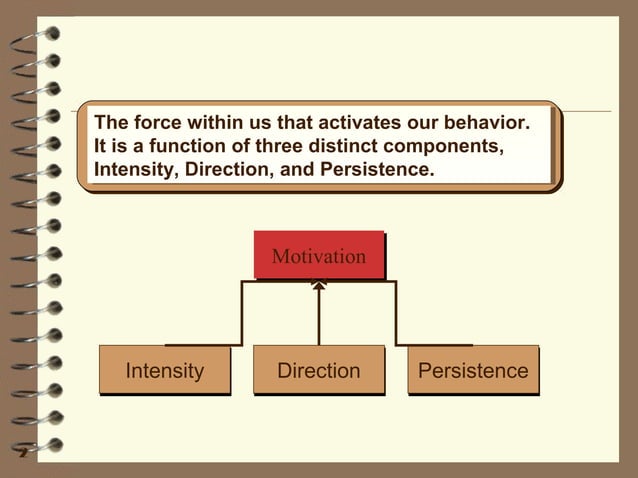 Organisation Behaviour - Early and Contemporary theories of motivation ...