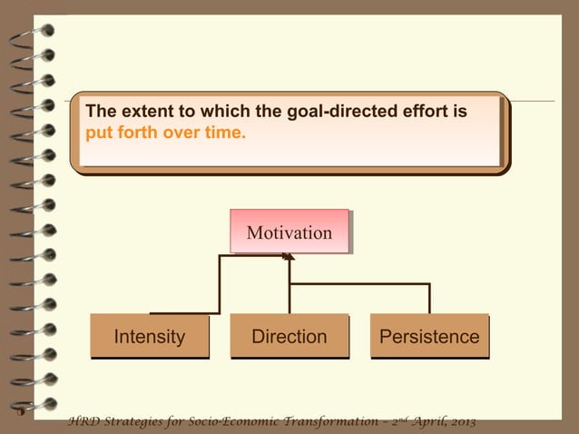 Organisation Behaviour - Early and Contemporary theories of motivation ...
