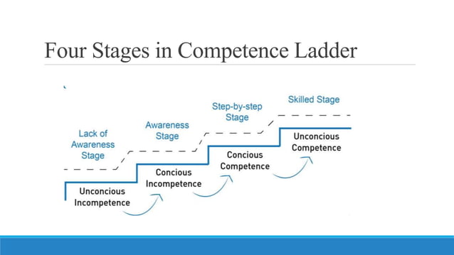 Competence Ladder | PPTX