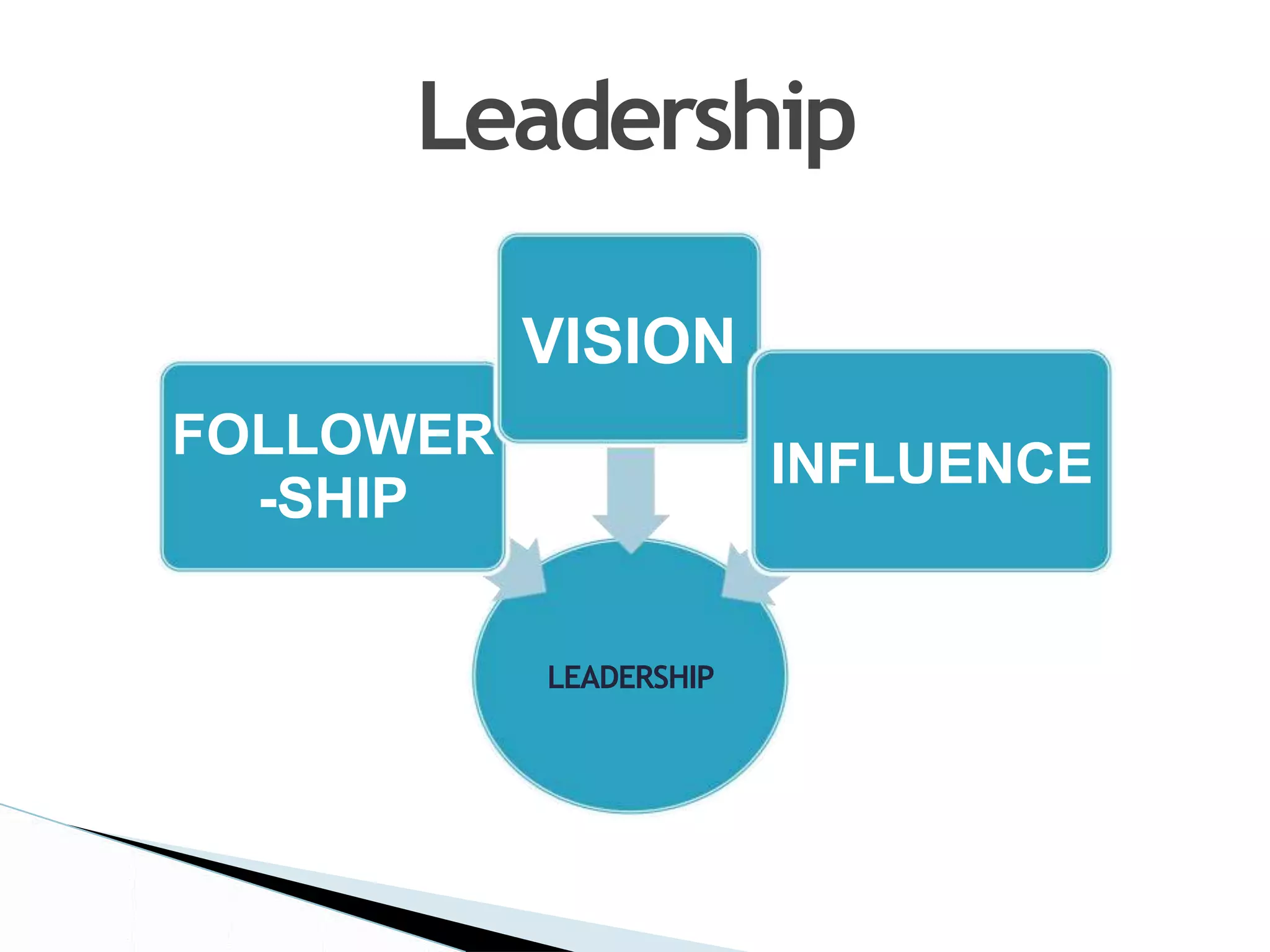 Organizational behavior (Traits of leadership) | PPTX