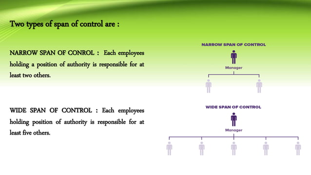 Ob presentation | PPT
