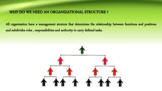 Ob presentation | PPT