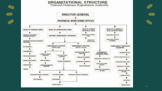 Nadra strategies (2).pptx