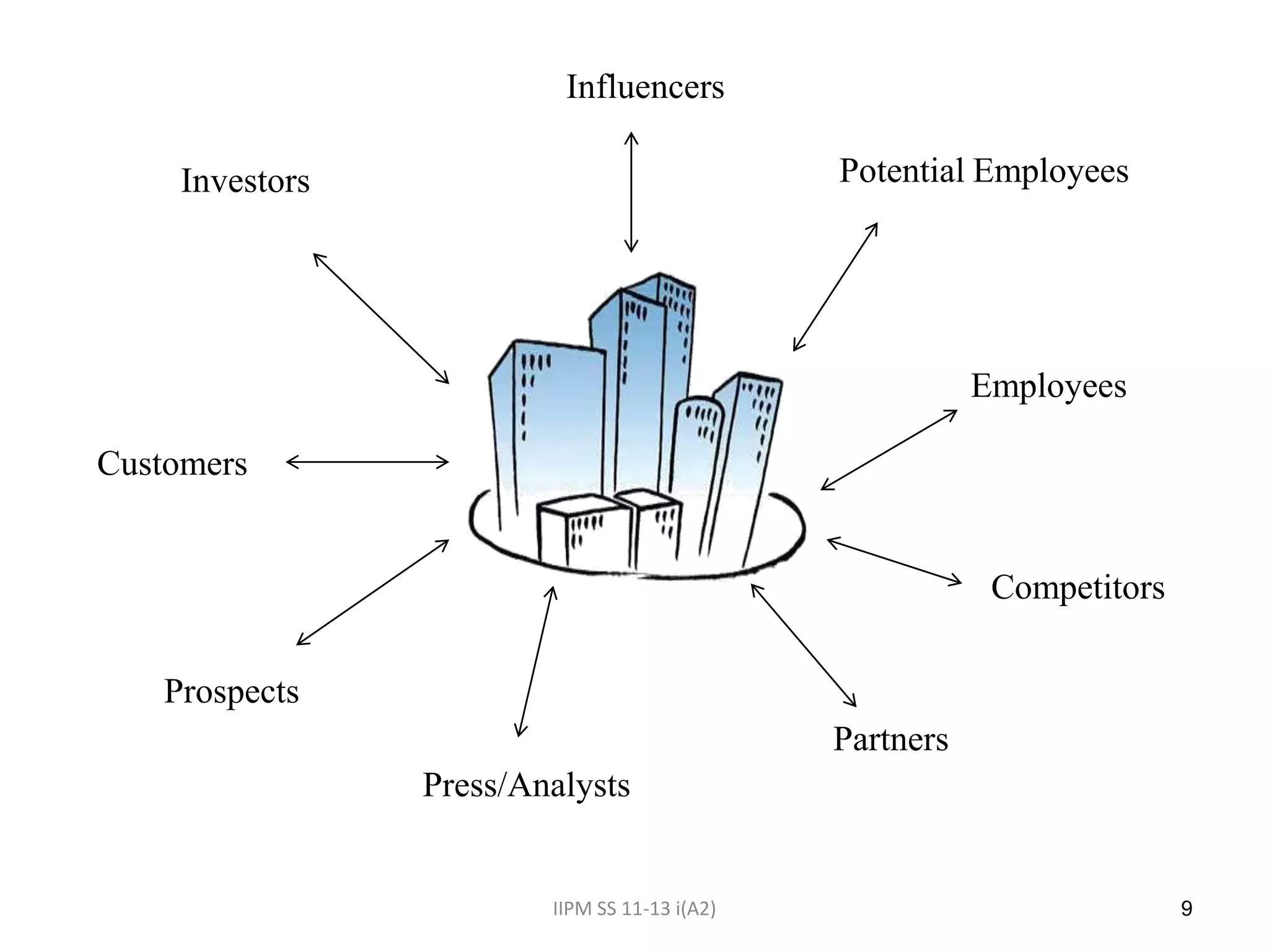 communication in an Organization | PPTX