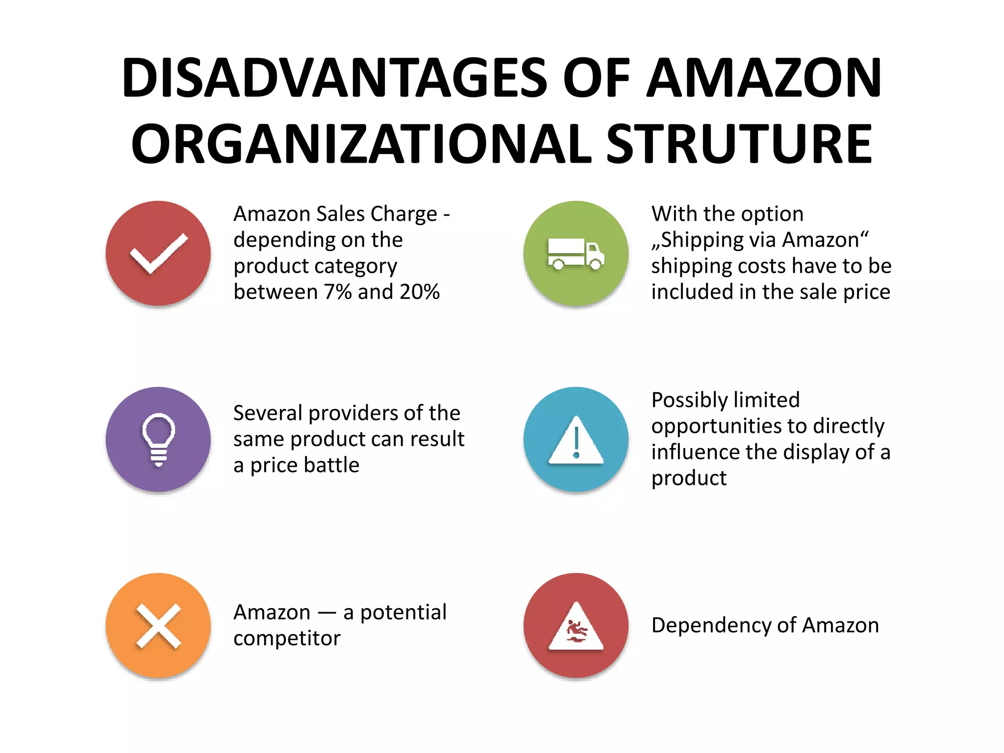 Amazon's Organizational structure | PPTX