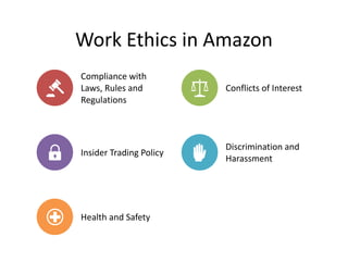 Amazon's Organizational structure | PPTX