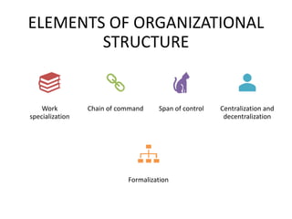 Amazon's Organizational structure | PPT