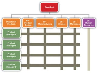 Ob presentation (matrix) | PPTX