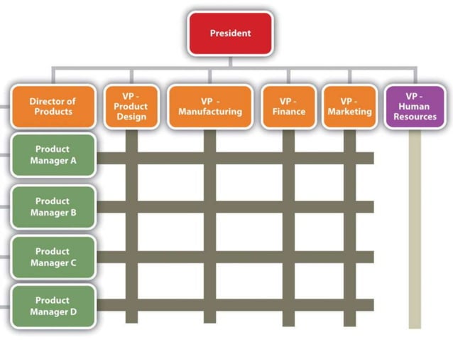 Ob presentation (matrix) | PPTX