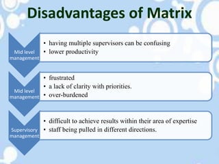 Ob presentation (matrix) | PPTX