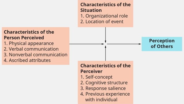 Ob Presentation Modified.pptx