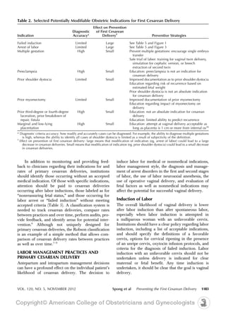 Preventing the first cesarean delivery | PDF | Pregnancy | Reproductive Health
