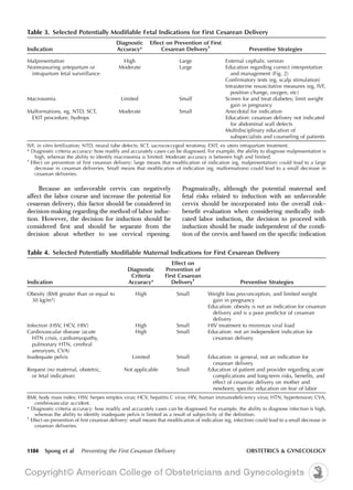 Preventing the first cesarean delivery | PDF | Pregnancy | Reproductive Health